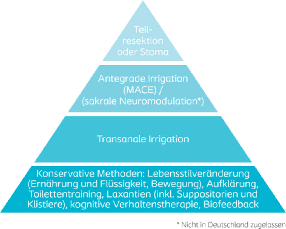 Coloplast Professional - Kinderversorgung